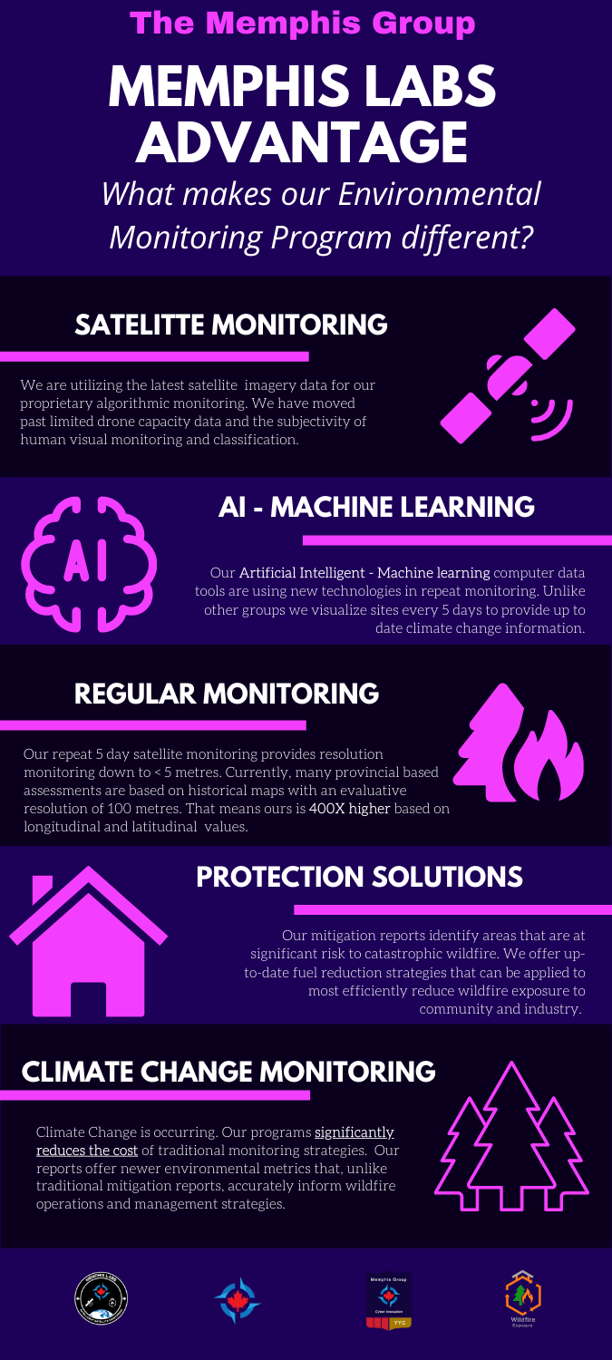 What makes our Environmental Monitoring Program different? – Memphis Group